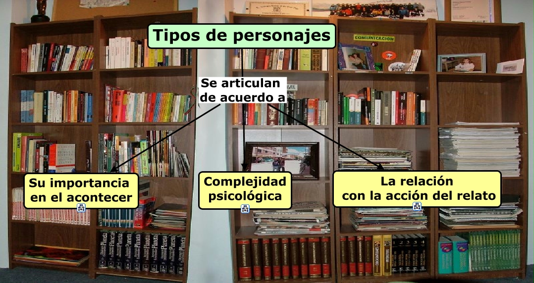 Tipos de personajes