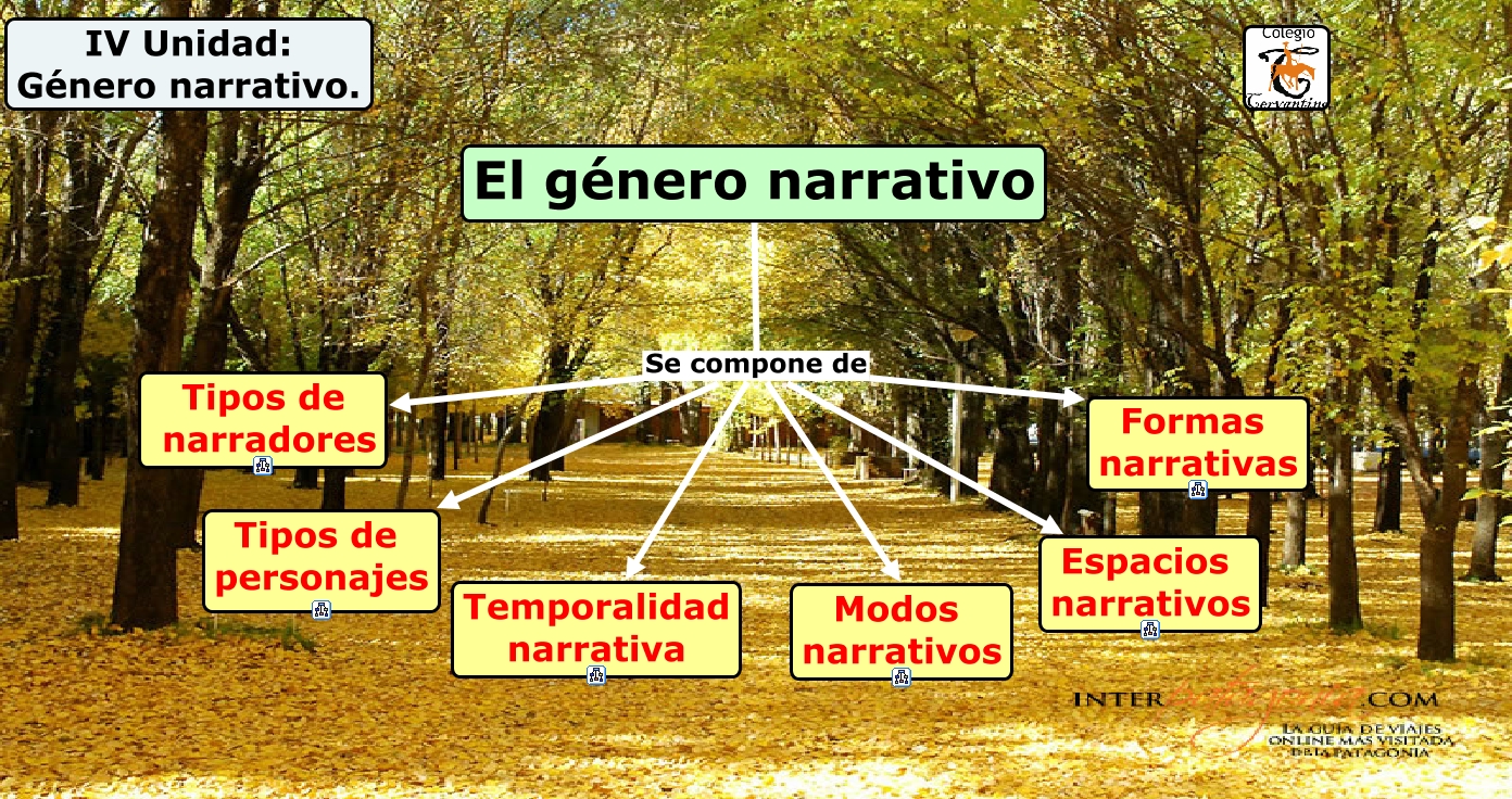 Género narrativo ( Principal)