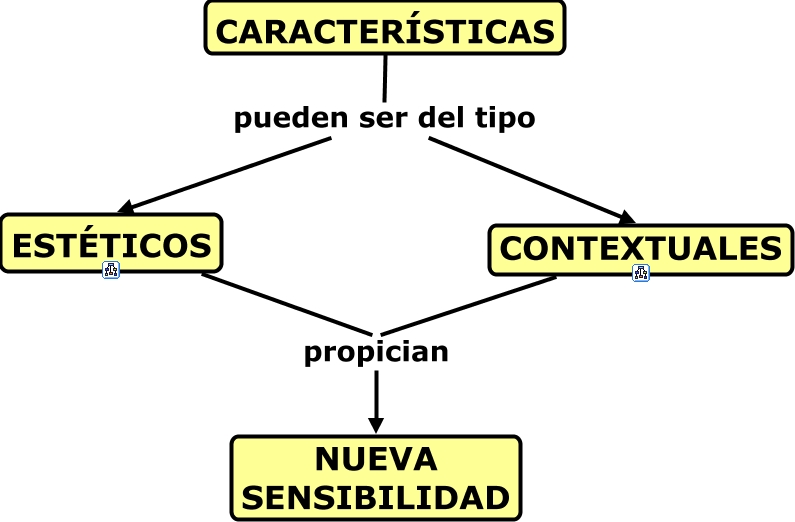 SUBMAPA CARACTERÍSTICAS