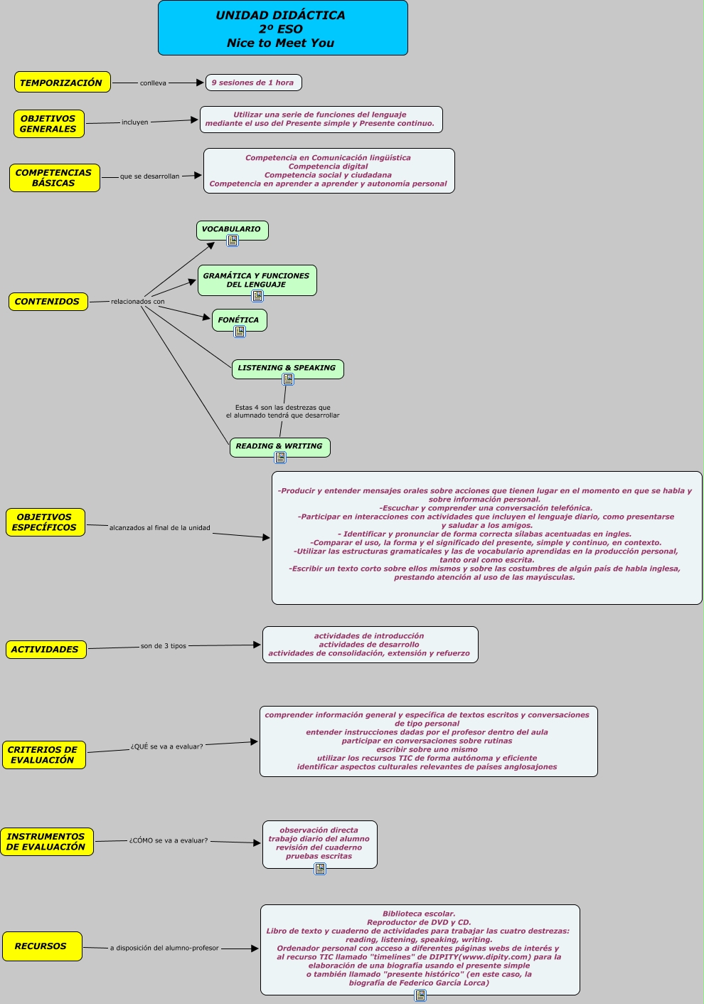 unidad_didactica_cmaps