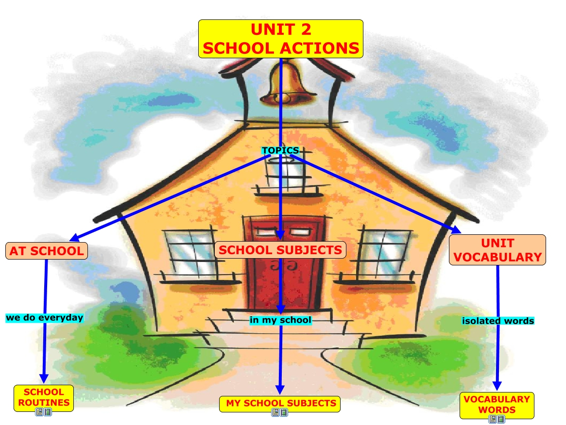 UNIT 2 SCHOOL ACTIONS