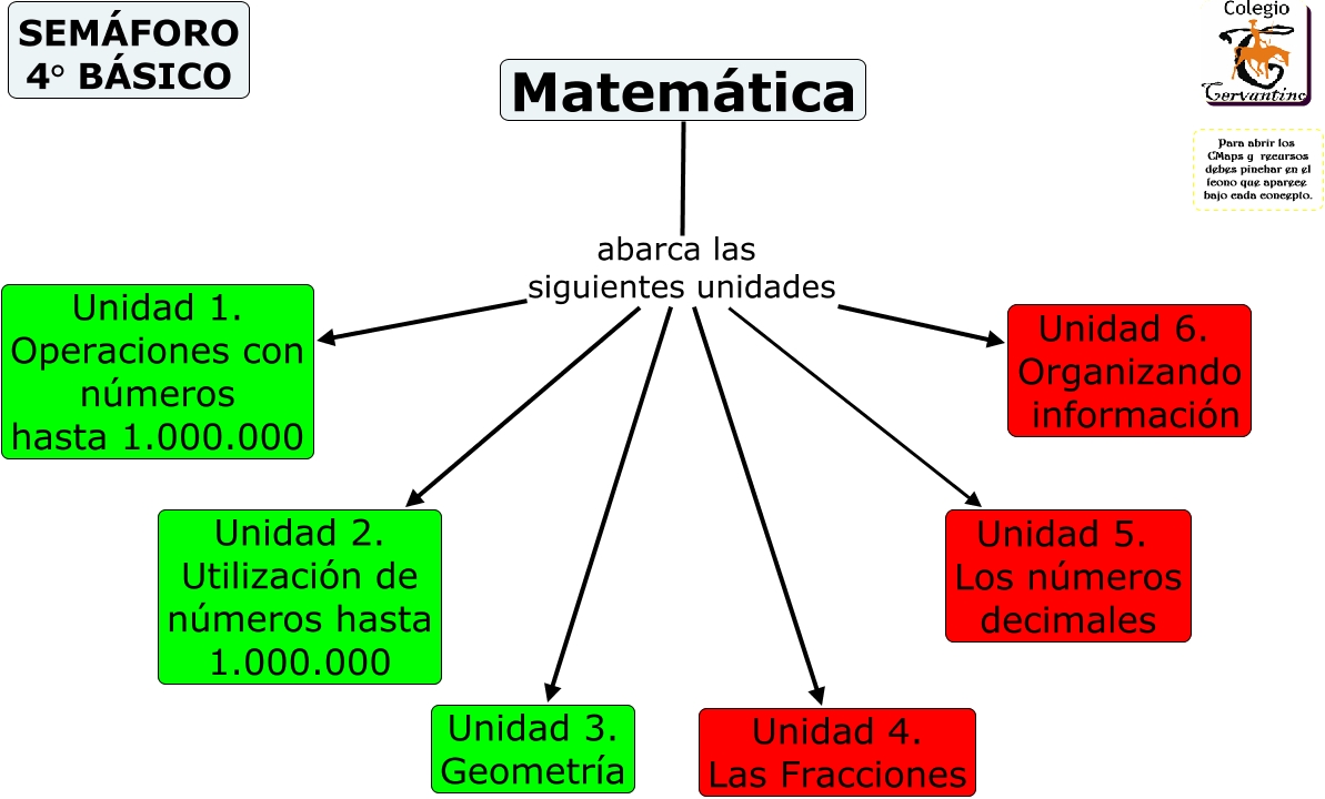 Matemática