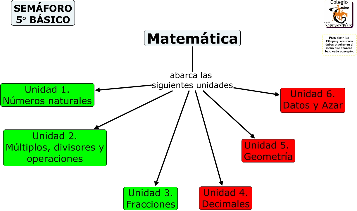 Matemática