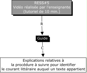 RESS5