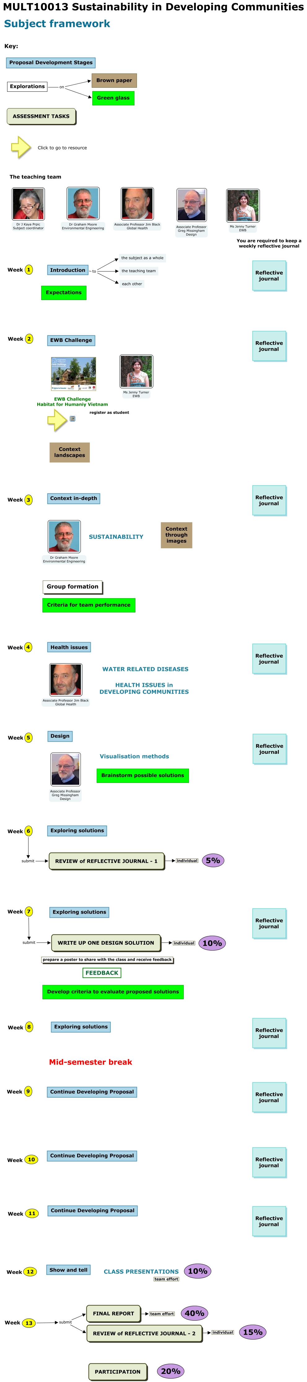 EWB2012-subject-framework