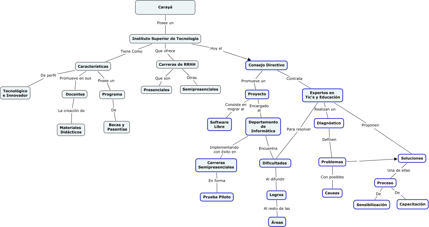 Tic1.cmap - ¿Cómo asesorar al IST de Carayá?