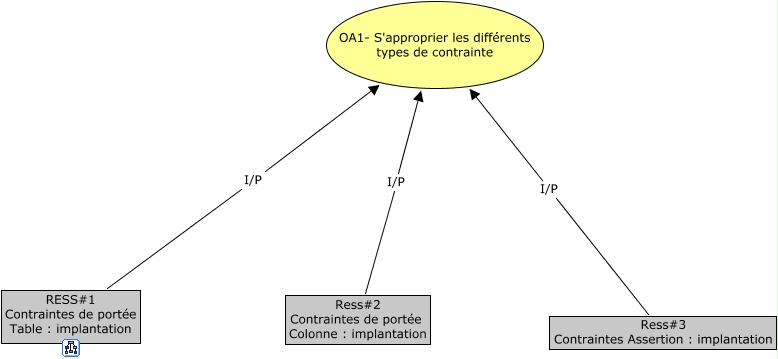 Différents types de contrainte - Quelles sont les différents types de ...