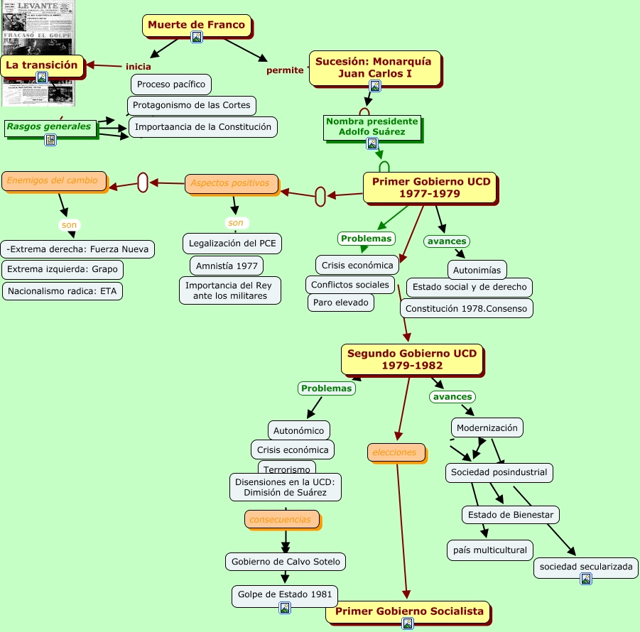 map3.cmap.cmap.cmap.cmap.cmap