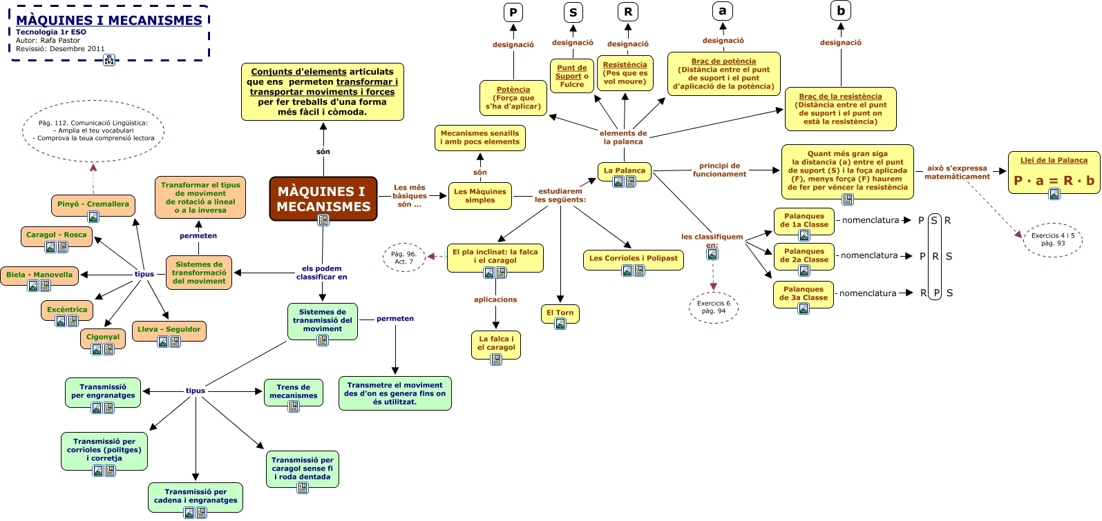 Màquines_Mecanismes