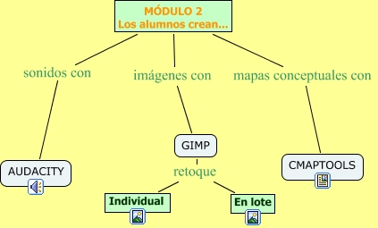 Modulo2_Cmaptools