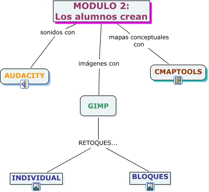MODULO2_PILARSARASA - CMAPS