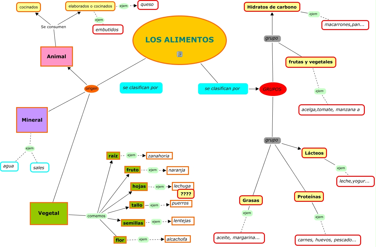 alimentos