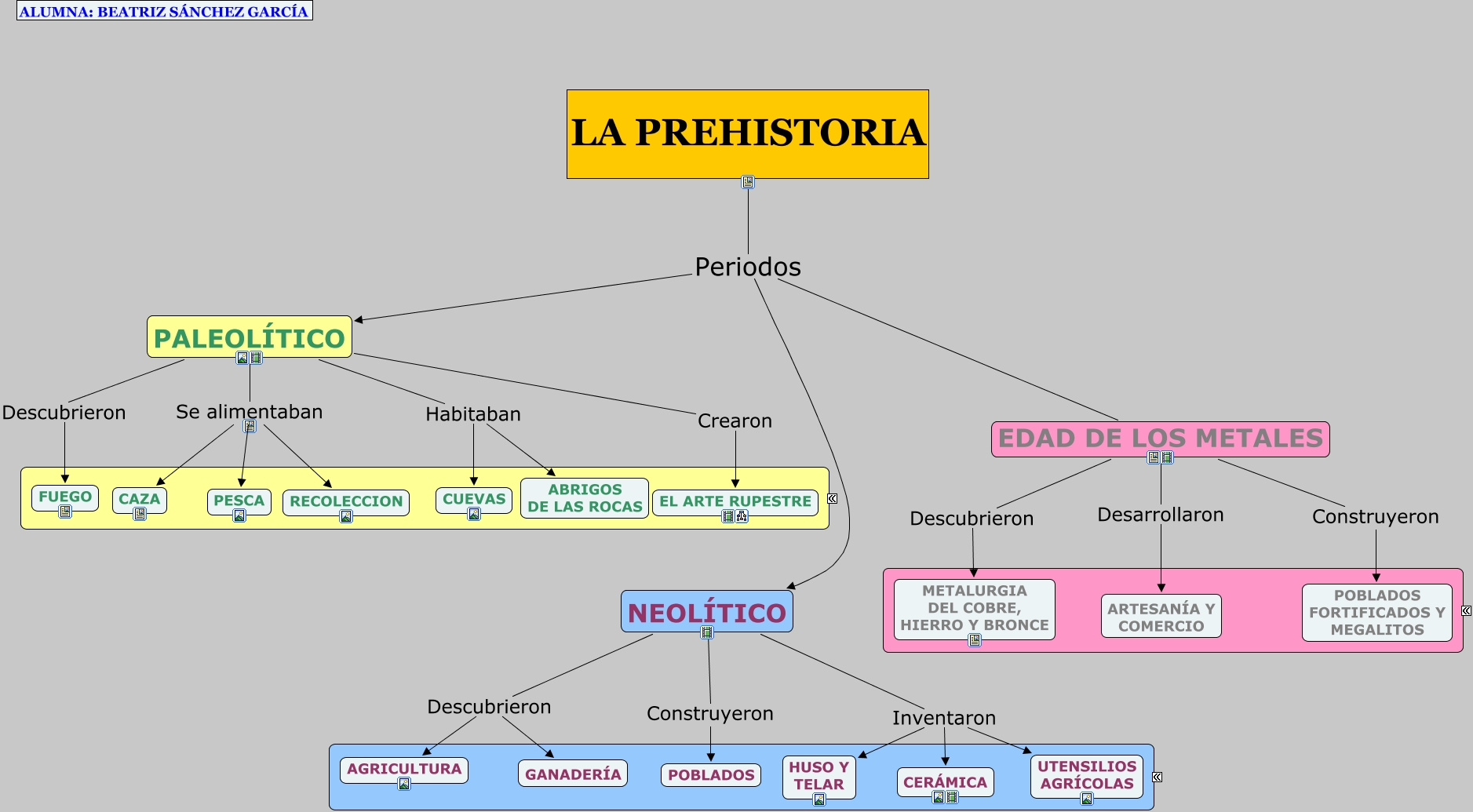 La Prehistoria