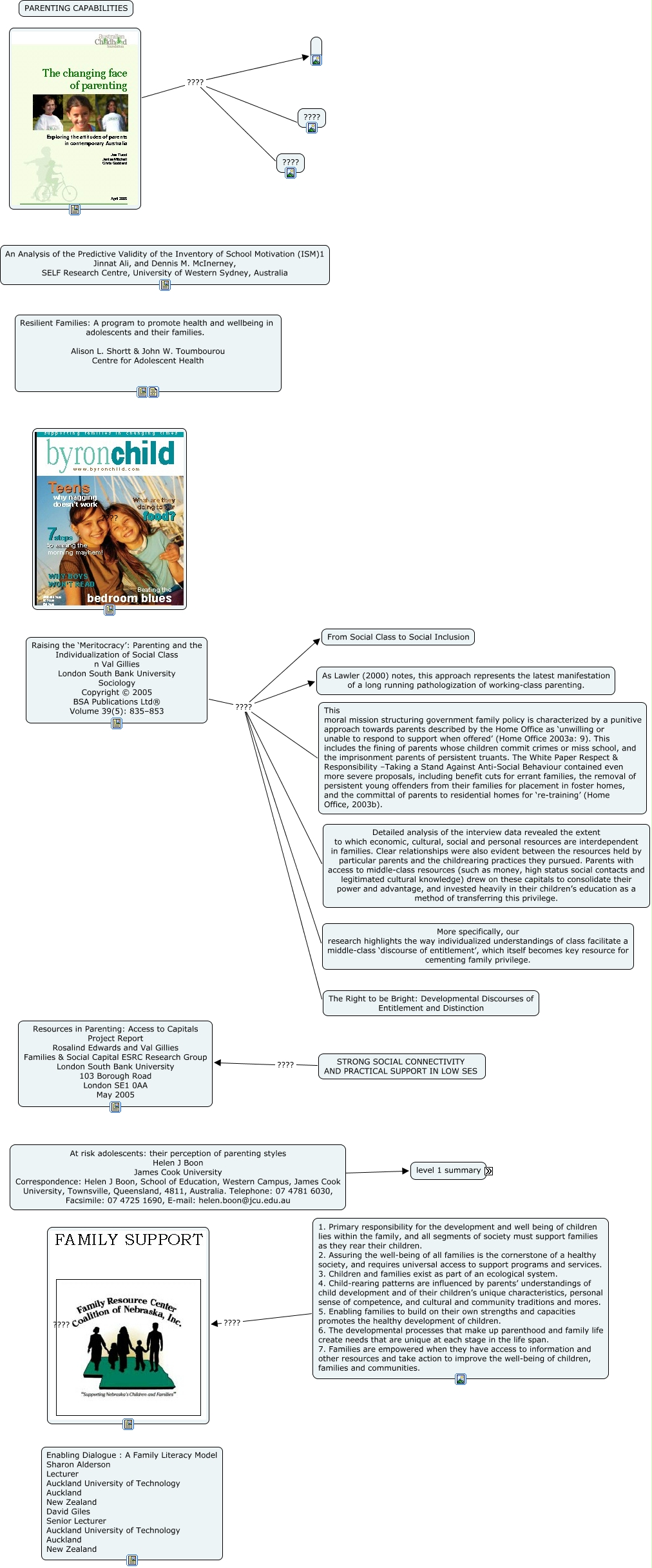 PARENTING CAPABILITIES - wHAT CAPABILITIES DO PARENTS NEED
