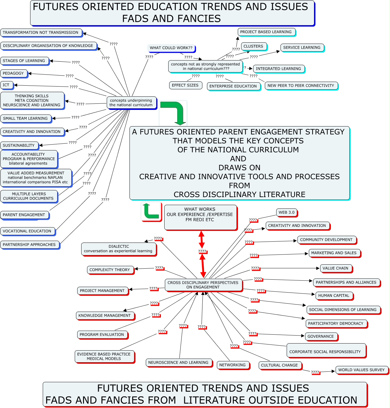 parent engagement in curriculum design - WHAT IDEAS AND CONCEPTS WORK ...
