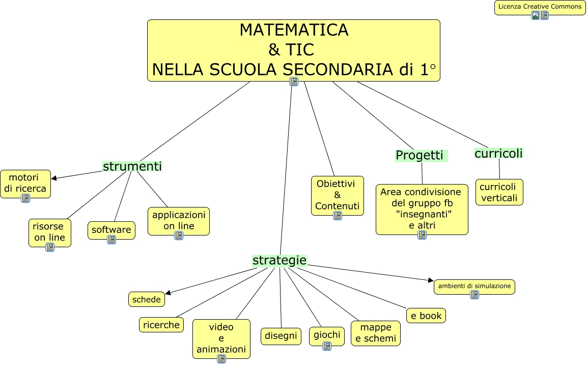 matematica e tic nella scuola secondaria di 1°