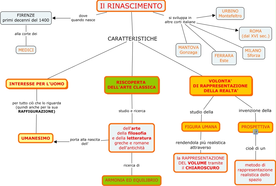 RINASCIMENTO-principi_generali