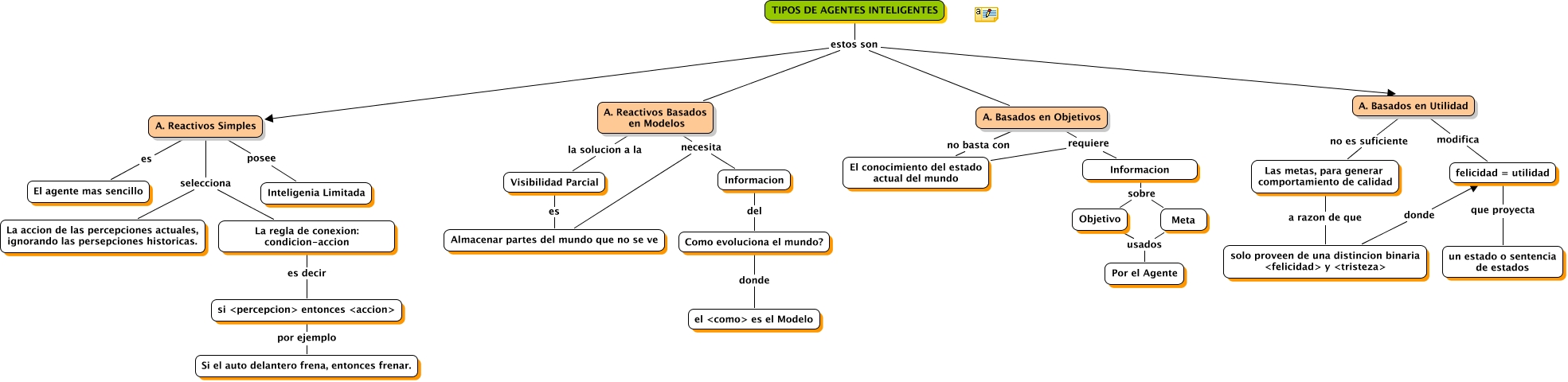 tipos agentes inteligentes