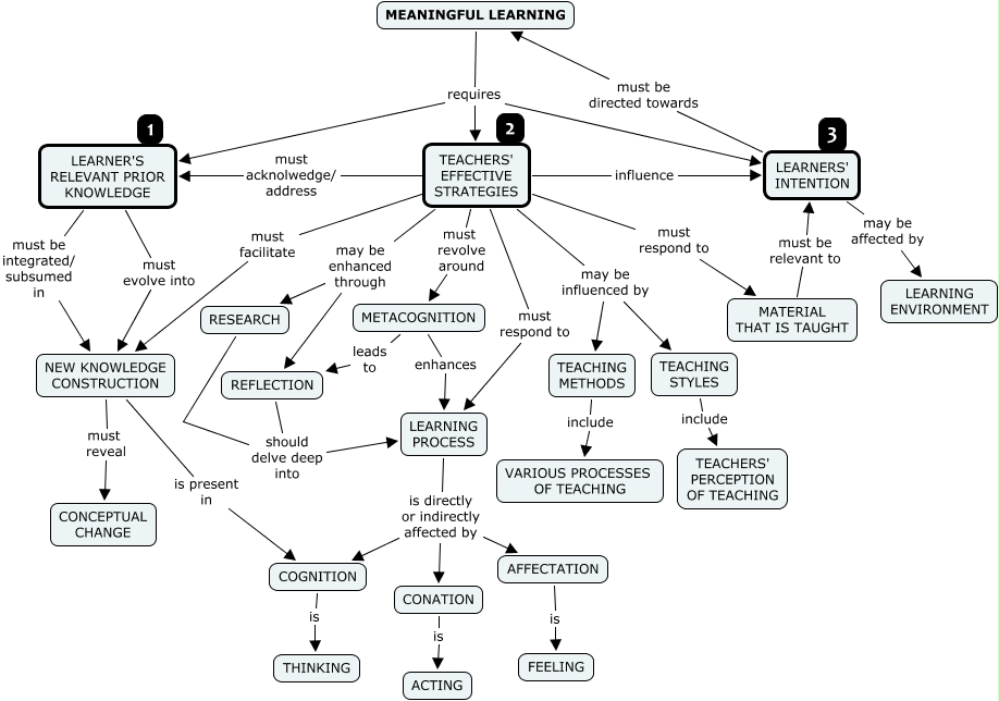 meaningful learning_j