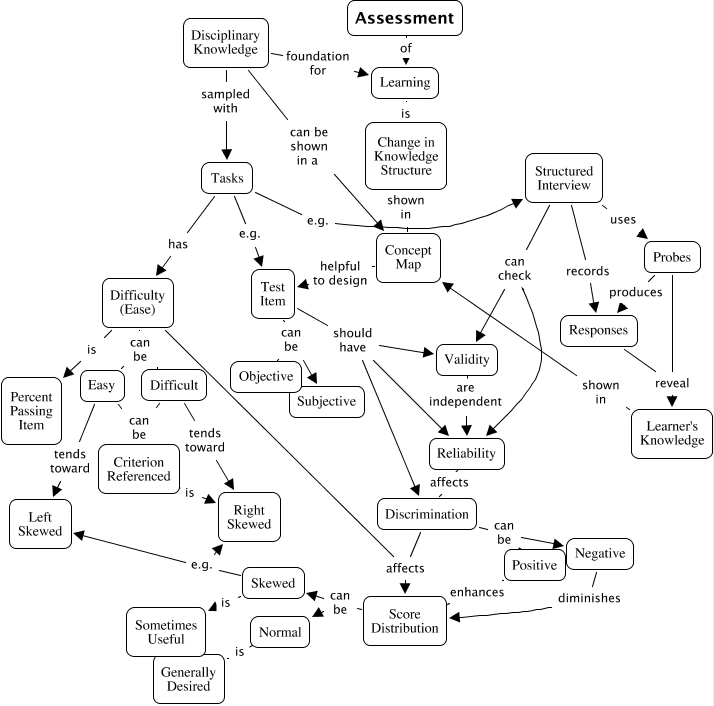 UnderstandingMeasurement - F9.6