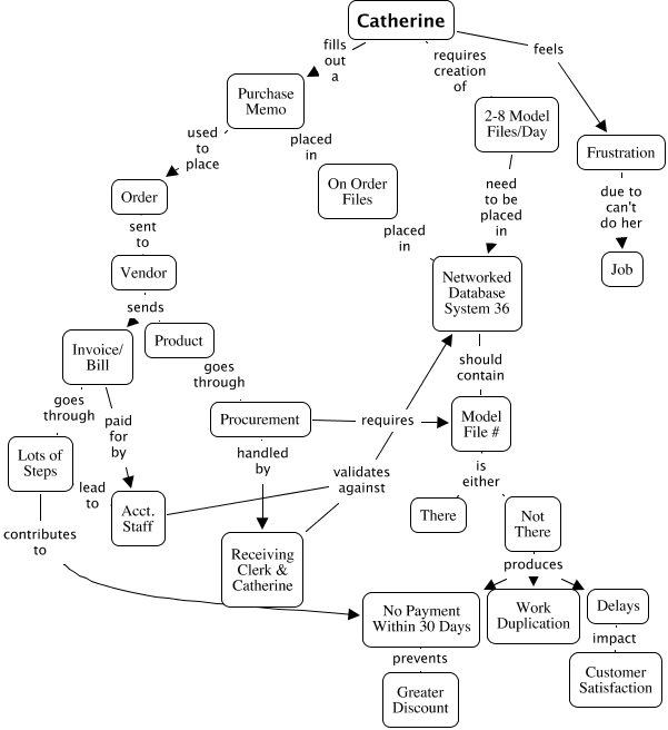 Catherine'sJob - F8.2a