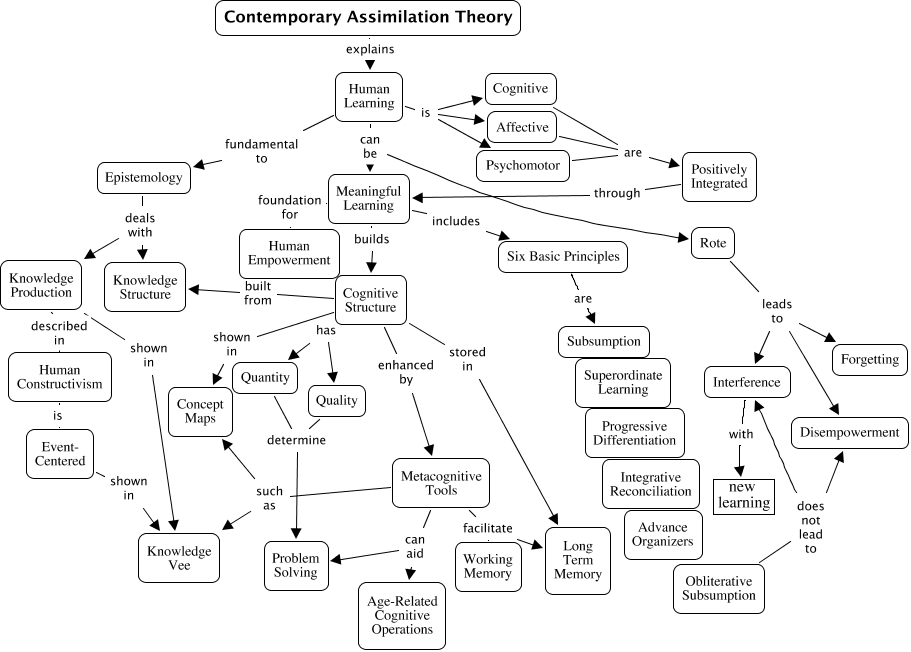 AssimilationTheory - F5.1
