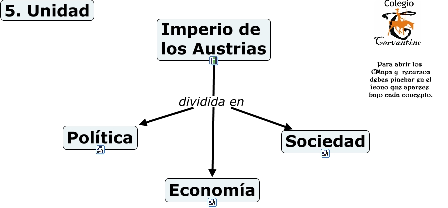 Unidad 5. El imperio de los Austrias