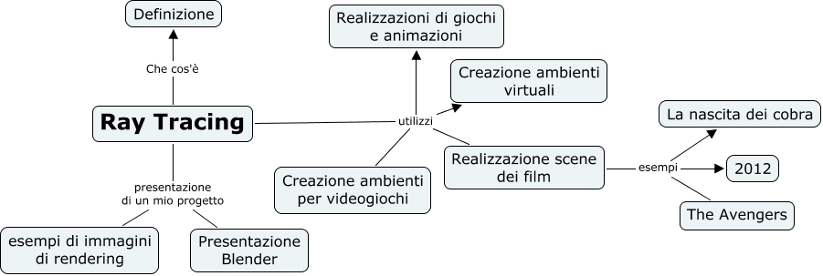 GelminiClaudia_RayTracing