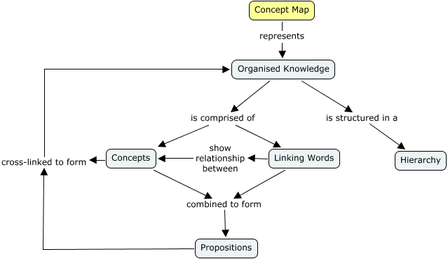 concept map