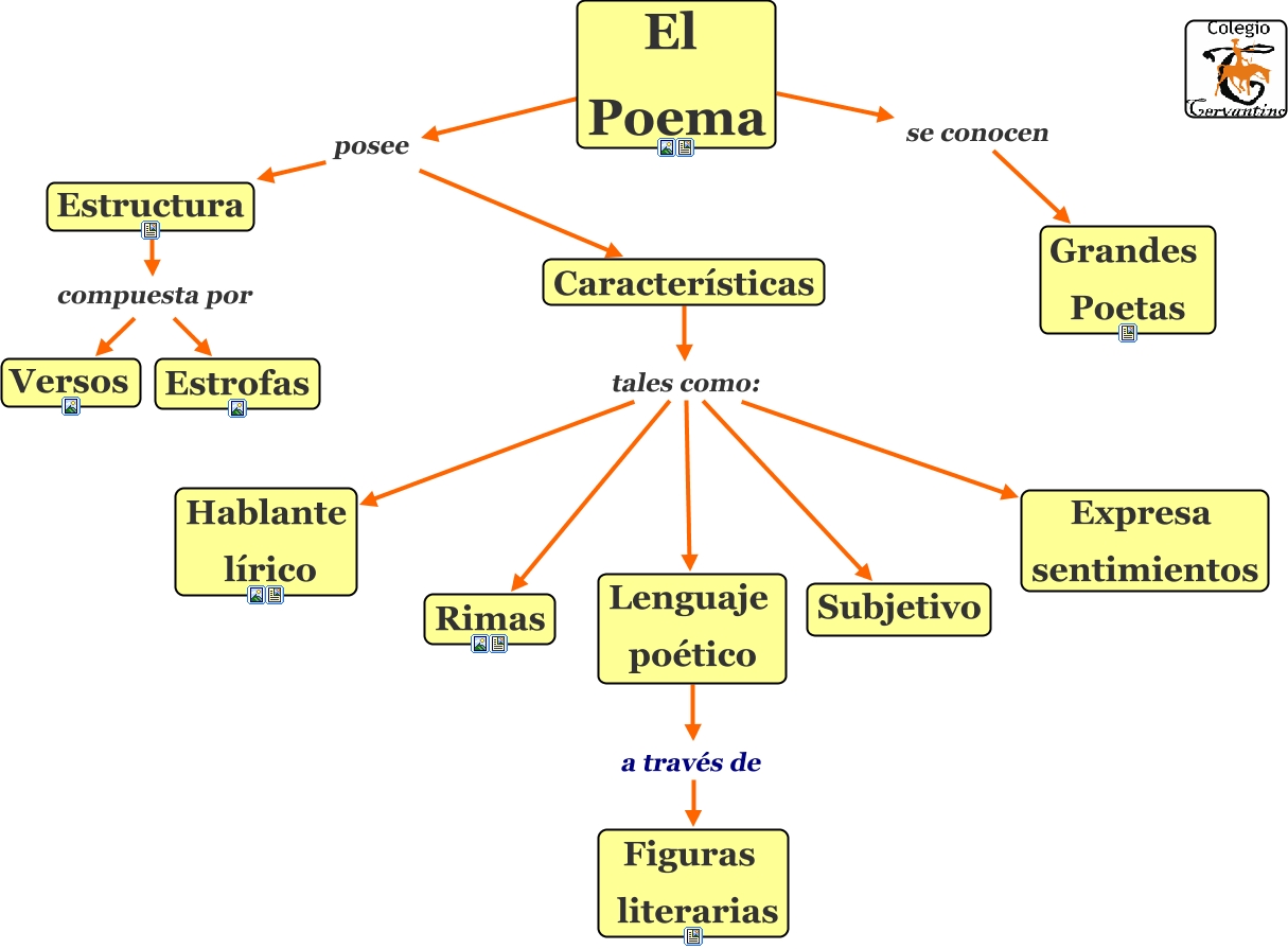 POEMA