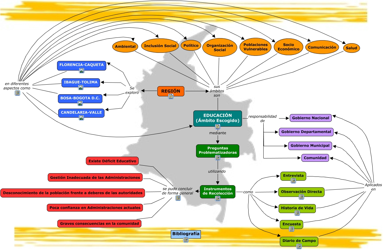 Mapa de Conocimiento Regional