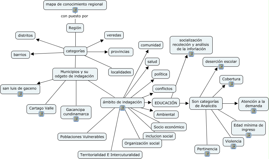 Mapa de conocimiento Regional