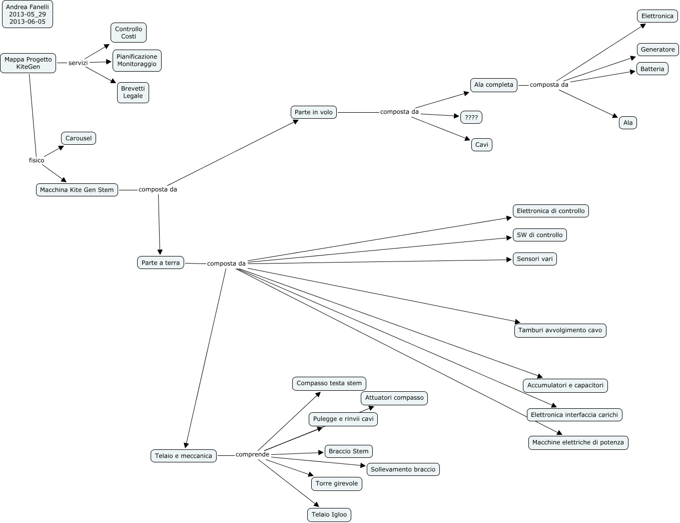 MappaProgettoKiteGen_010