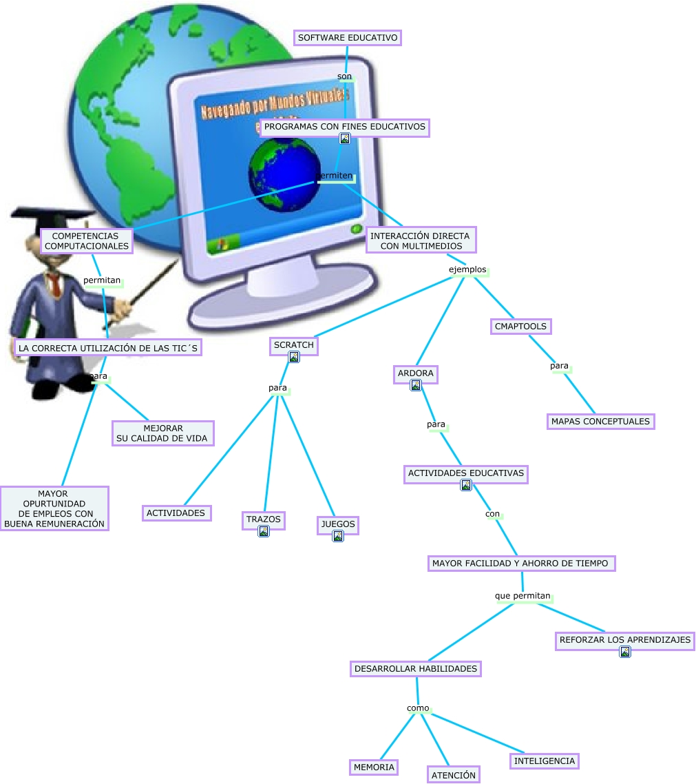 software educativo, progrmas educativos.cmap