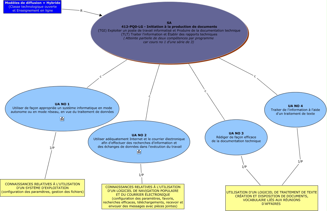 PQO_Courte_SA - Structure du cours PQO