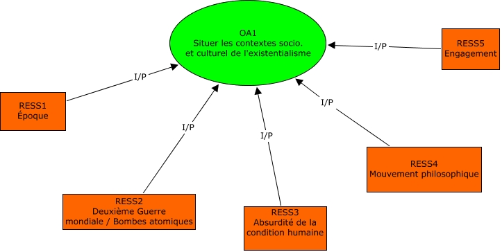 OA1_UA5_102_Dumas