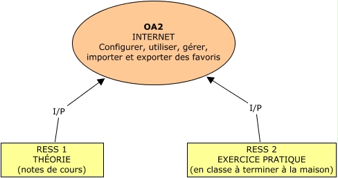 PQ0_Courte_UA2_OA2_Ress