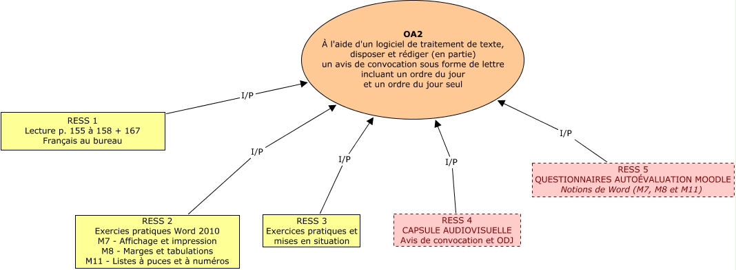 PQ0_Courte_UA3_OA2_Ress