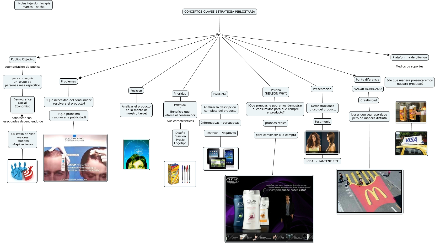9 conceptos clave de la publicidad nicolas fajardo