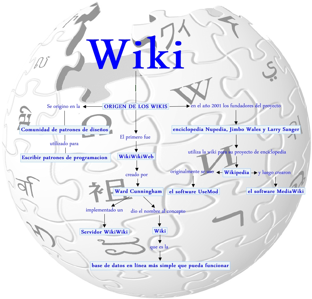 Wiki.cmap