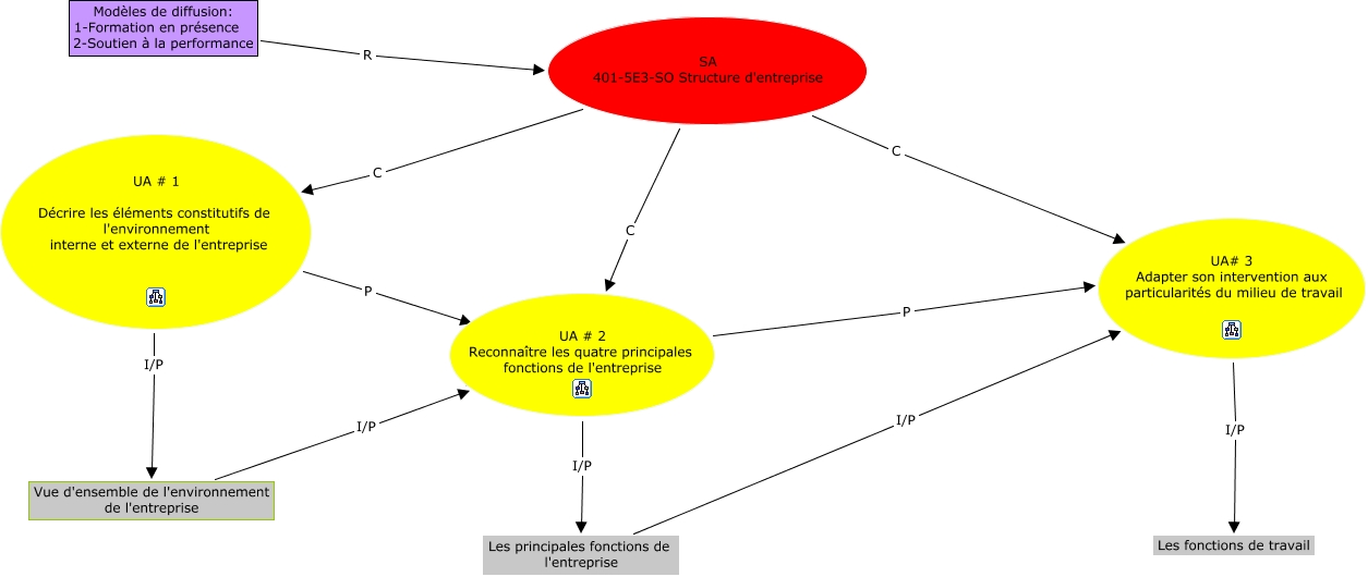 Travail2.cmap