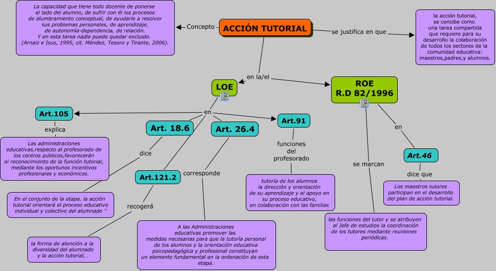 Acción_Tutorial