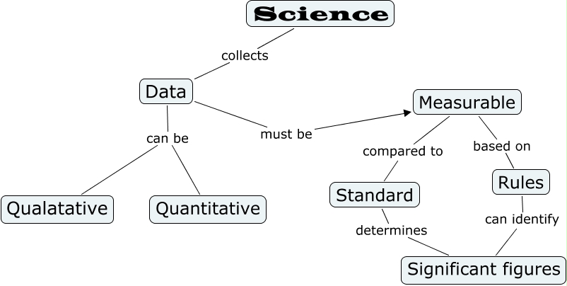 science - what is science?