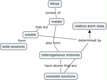 Concept practice steps in the scientific method map - rollrety