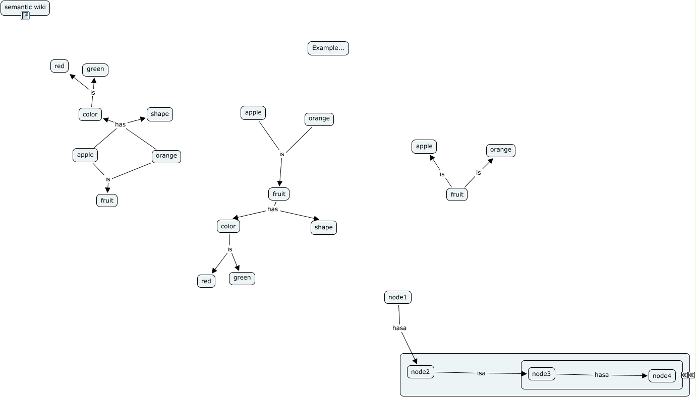 fruit - what is fruit?