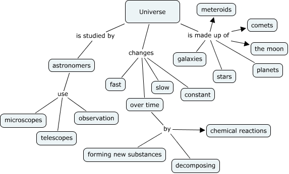 Universe - What is the universe?