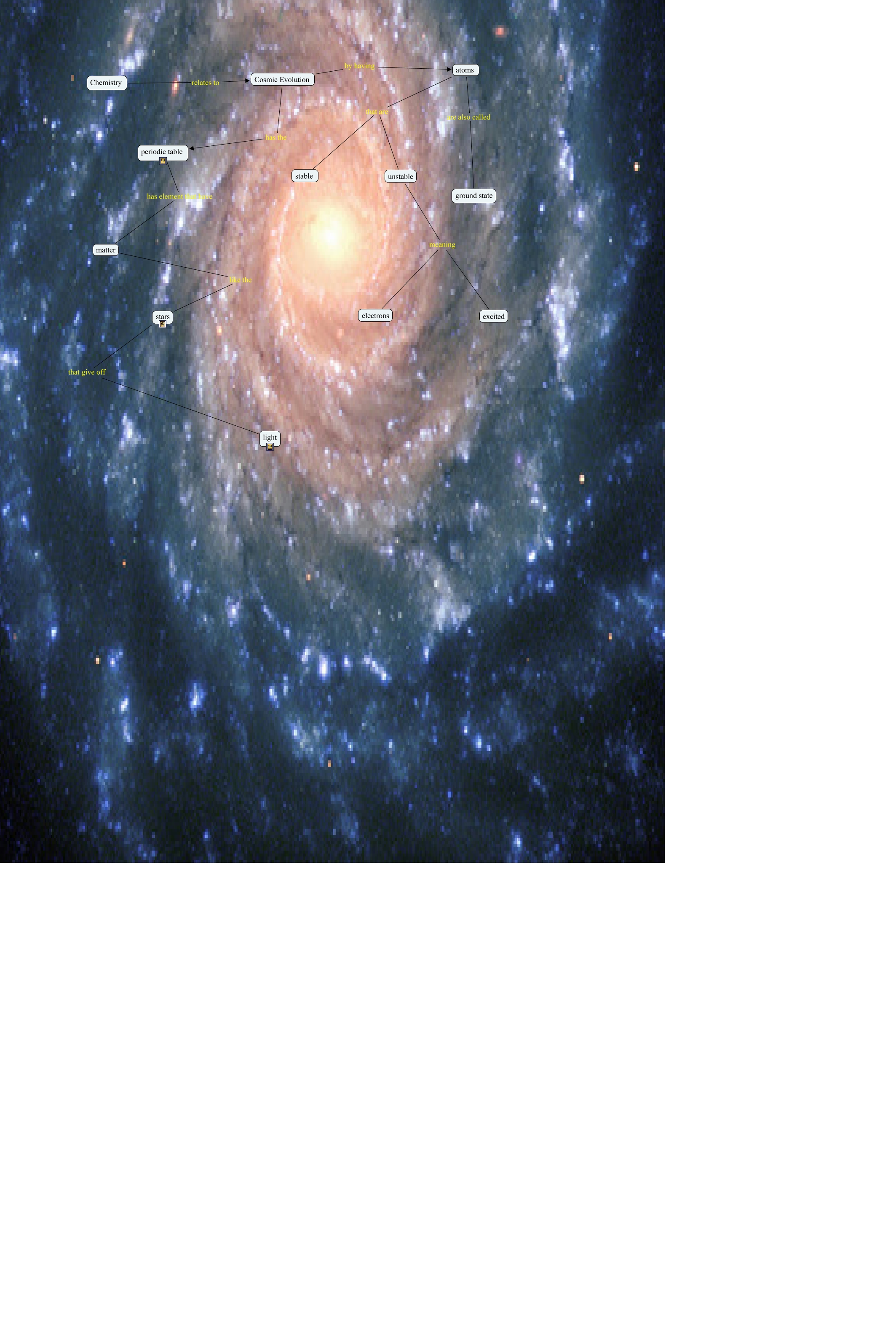 Chemistry relates to Cosmic Evolution - How does chemistry relate to ...