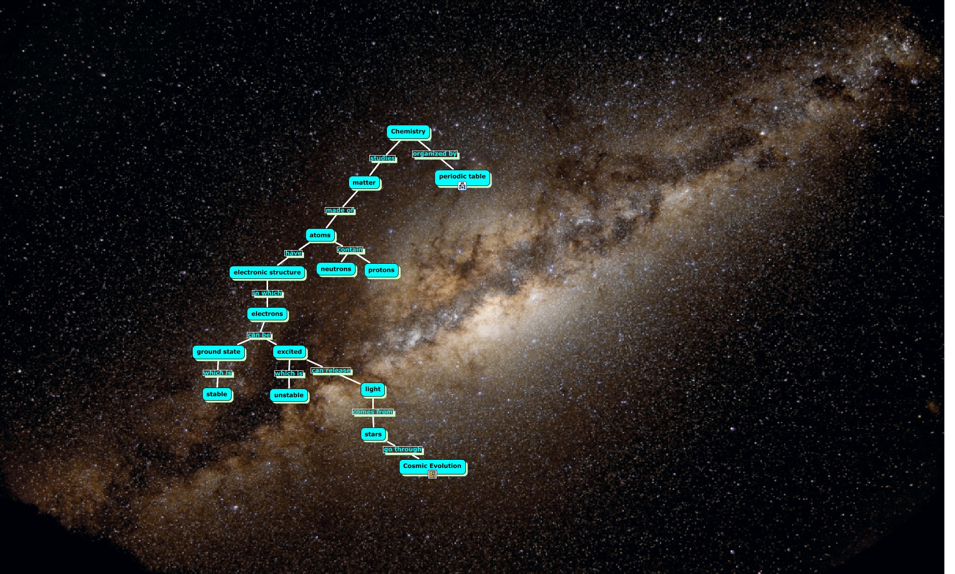Chemistry to Cosmic Evolution - How does chemistry relate to Cosmic ...