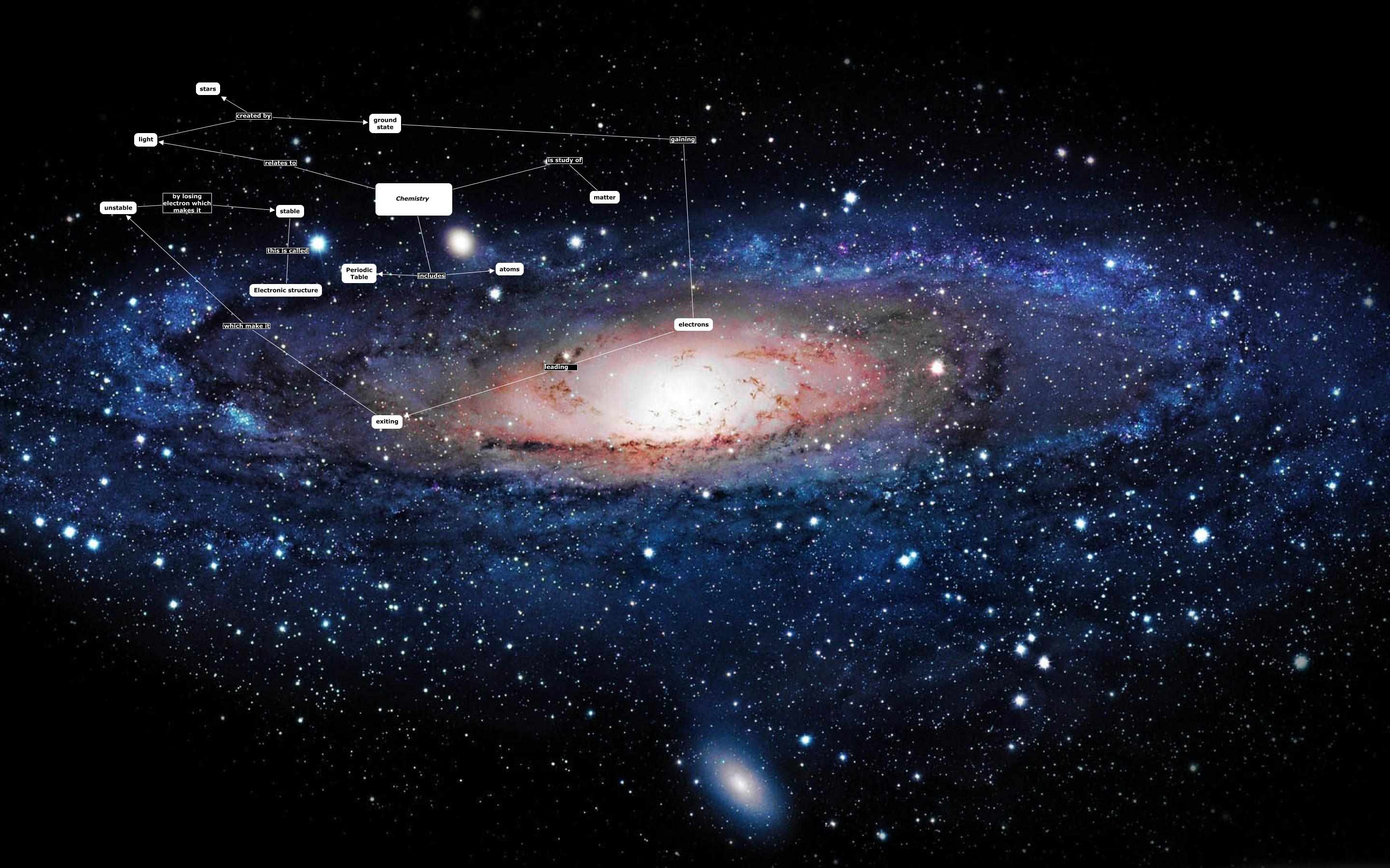 Chemistry to Cosmic Evolution - How does Chemistry relate to Cosmic ...