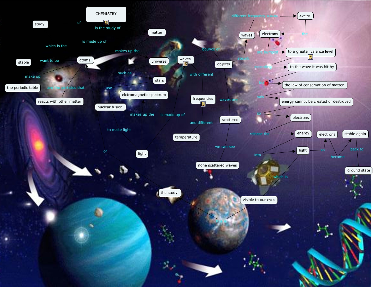 cosmic evolution - cosmic evolution and chemistry